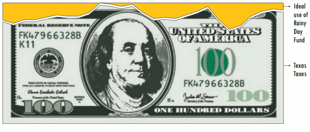 Economic Stabilization Fund - Every Texan