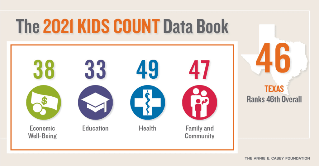 2021 KIDS COUNT Data Book: Texas Children Deserve Better - Every Texan