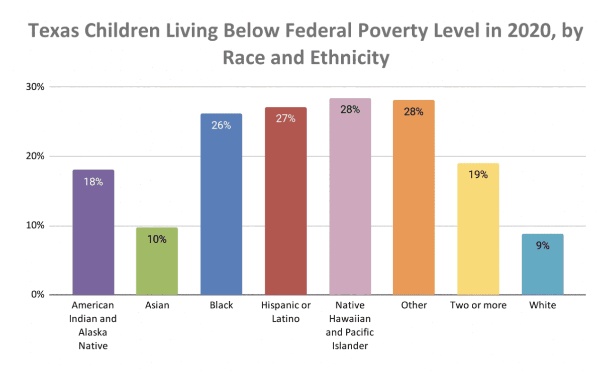 2022 KIDS COUNT Data Book: Texas Must Do Better for Our Children ...