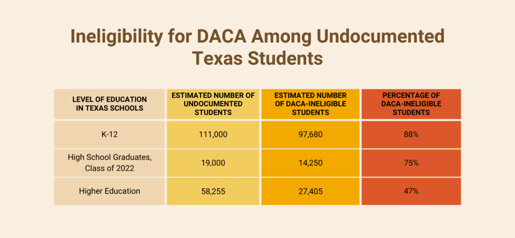 Celebrating a Decade of DACA in Texas - Every Texan