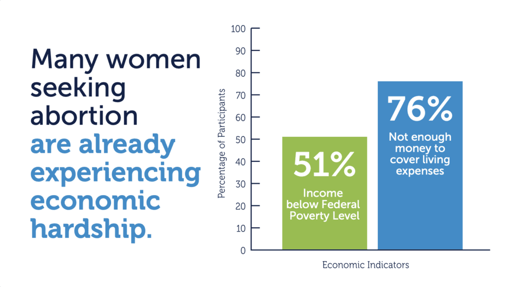 The Economic Need for Safe Abortion Access - Every Texan