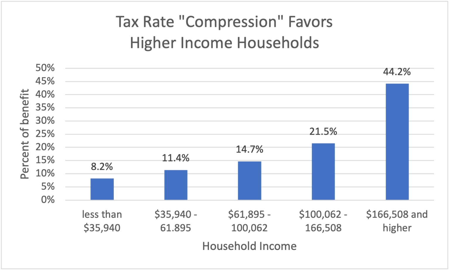 Who Doesn’t Pay Texas Taxes? (2023) - Every Texan