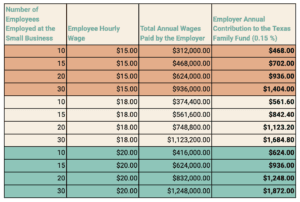 The Texas Family Act: Paid Parental Leave Strengthens Families and ...