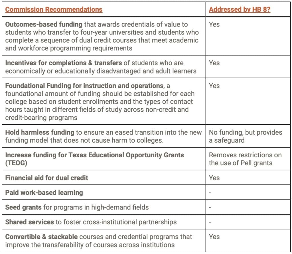 A Signed HB 8, but What’s in It? - Every Texan