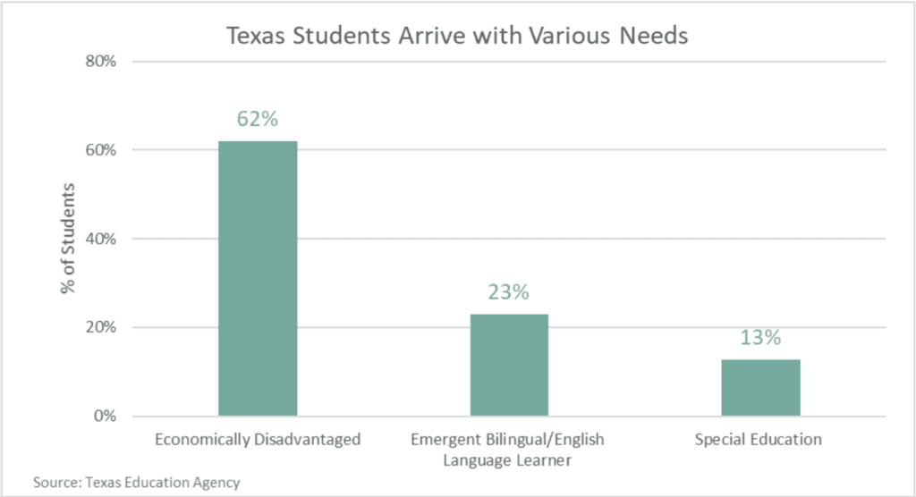 The Texas Legislature Must Prioritize Public Education - Every Texan