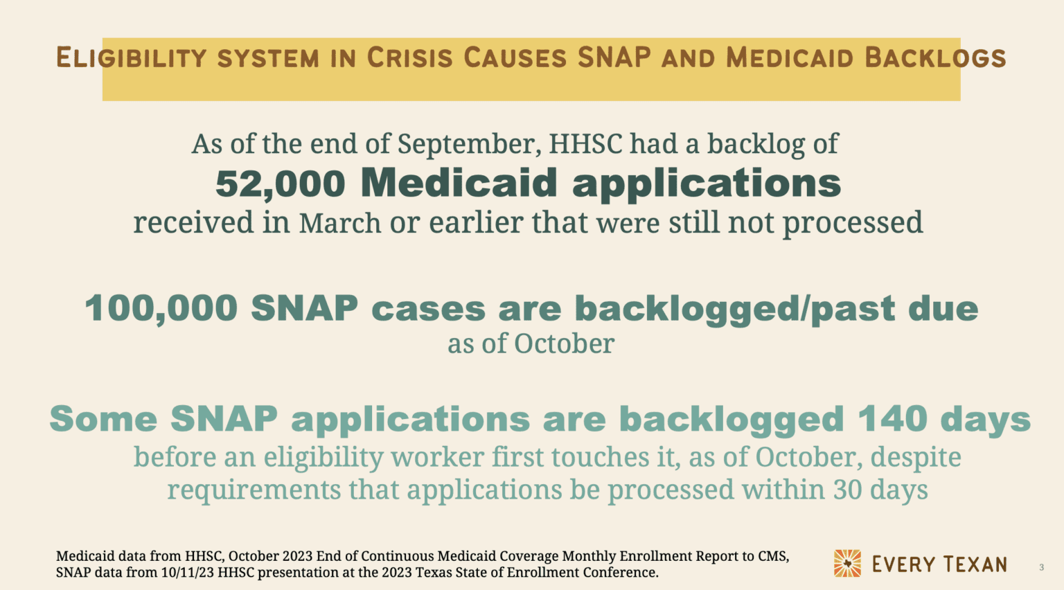 Tracking Medicaid & SNAP Delays in Texas - Every Texan